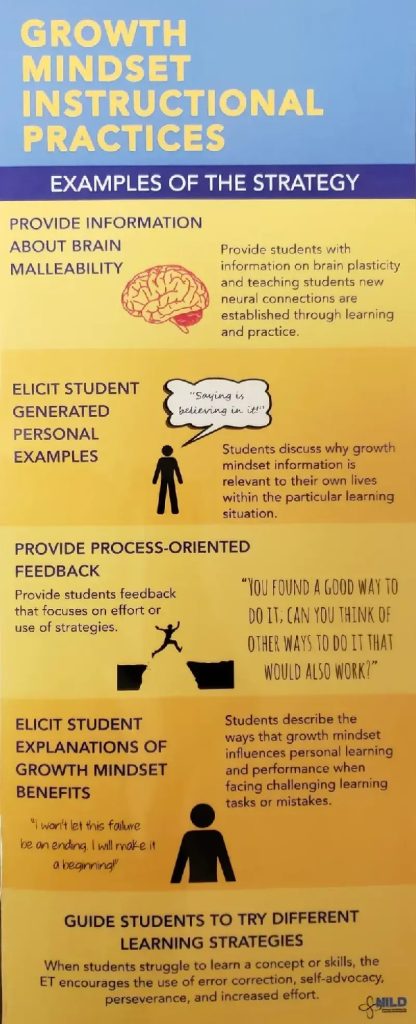 Growth Mindset Instructional Practices Poster – The Learning House